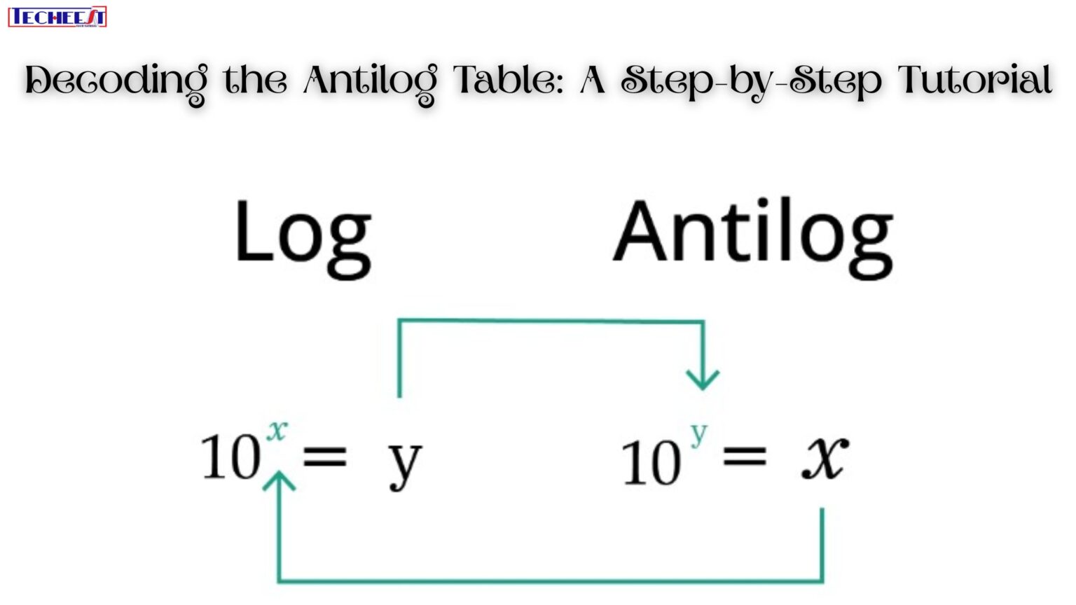 Decoding the Antilog Table: A Step-by-Step Tutorial